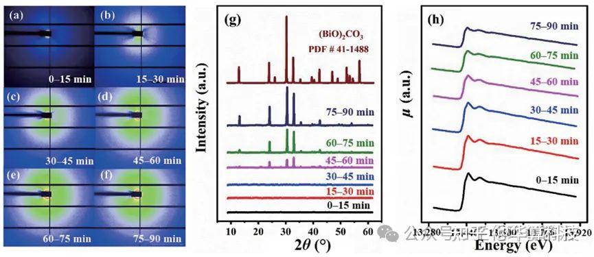 同步辐射原位SAXS/XRD/XAFS联用装置介绍，数据采集及应用 - 知乎