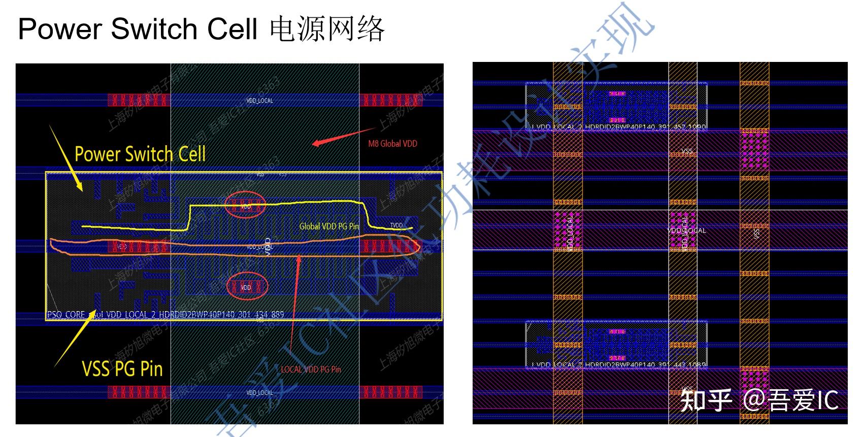 数字IC低功耗设计实现之Power Gating相关问题盘点 - 知乎