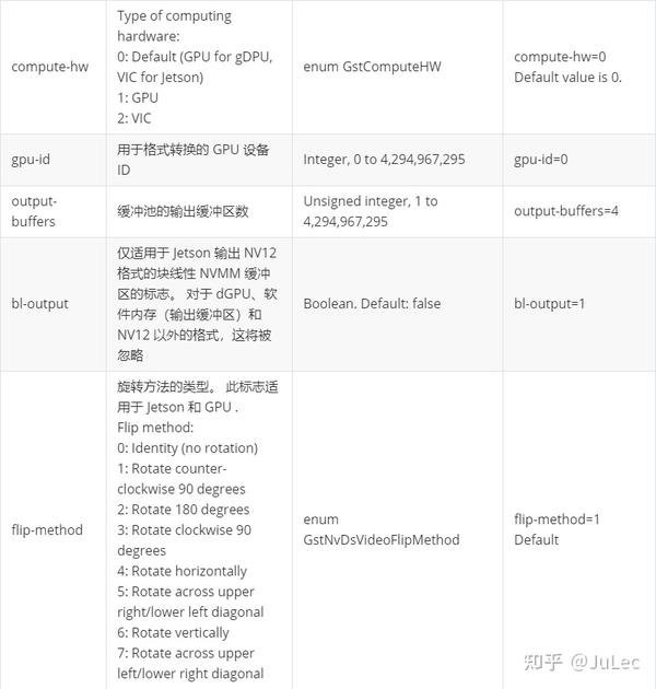 插件 Gst-nvvideoconvert - 知乎