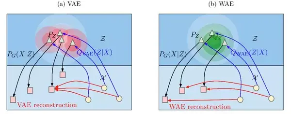 Wasserstein距离在生成模型中的应用 - 知乎
