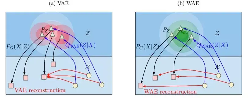 Wasserstein距离在生成模型中的应用 - 知乎