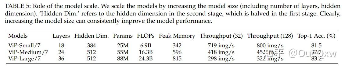 Vision Permutator: A Permutable MLP-Like Architecture for Visual ...