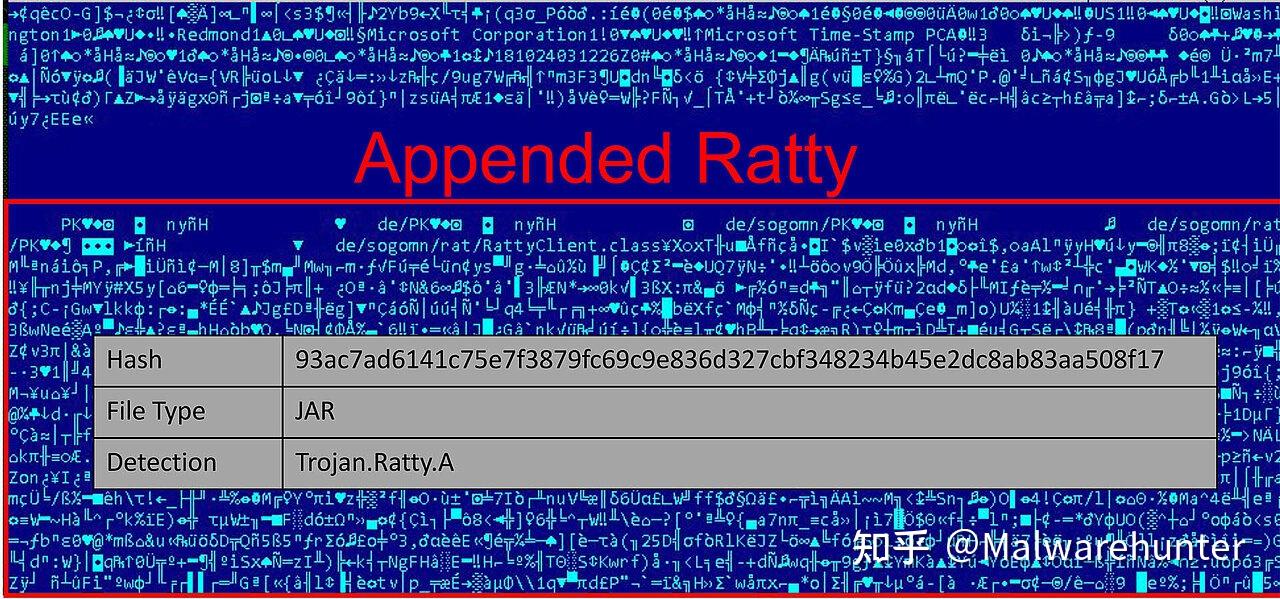 你所有的哈希值都属于我们:恶意软件哈希算法概述 - 知乎