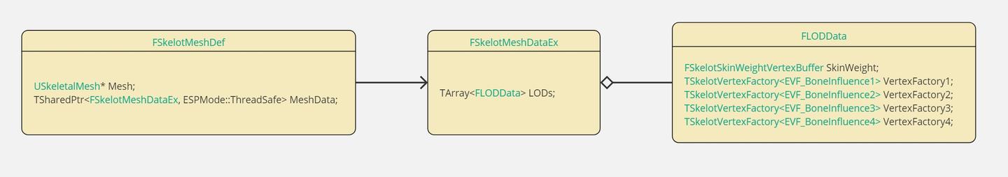 UE5 实现GPU Instanced Skeletal Mesh Rendering - 知乎