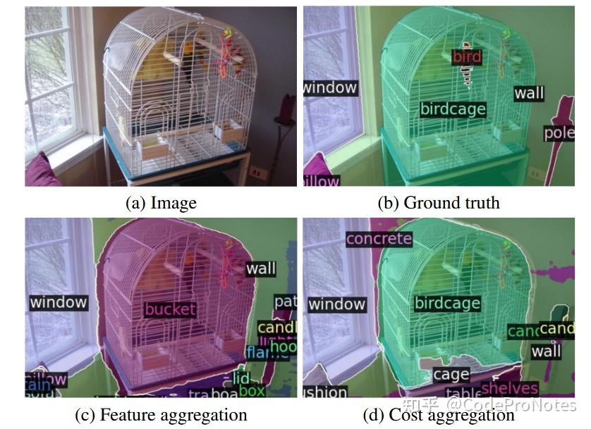 CVPR | 开放词汇分割 | CAT-Seg: 聚合CLIP图像与文本嵌入之间的成本体积实现高效微调，代码开源！ - 知乎