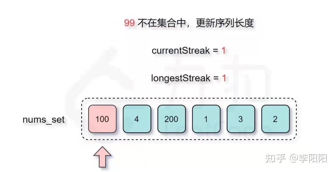 Leetcode Top100 47 128最长连续序列 知乎