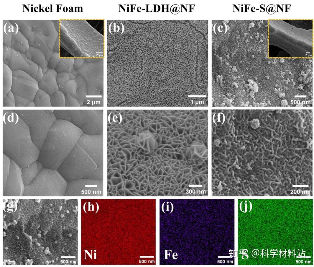 江苏大学严学华教授， JMCA：超快金属腐蚀工程助力构筑MOFs 衍生CoSx 作为增强型超级电容器电极 - 知乎