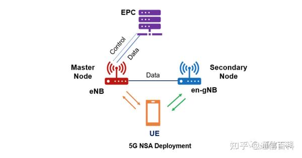 5G 有哪些小区类型、小区组和小区节点？ - 知乎