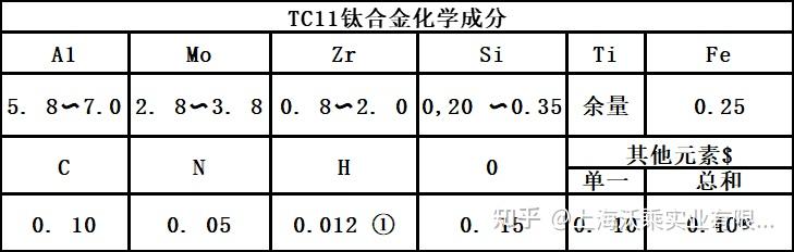 TC11钛合金强度高耐腐蚀 - 知乎