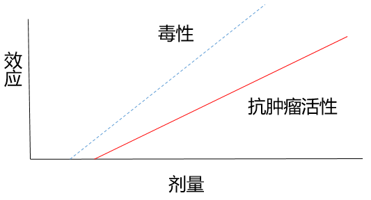 关于DLT评估，你真的搞懂了吗？ - 知乎