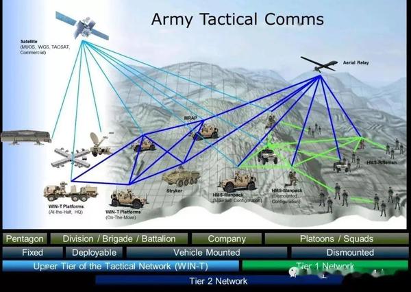 军迷 | 美军单兵电台：宽带自组网成主流 - 知乎