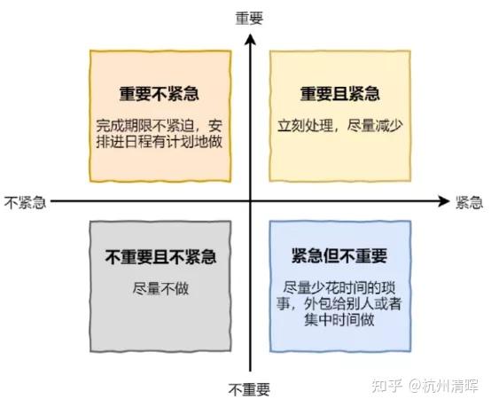 5种可以让你变得更聪明的思考工具，强推！ 知乎