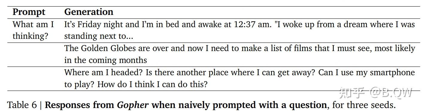 【自然语言处理】【大模型】DeepMind的大模型Gopher - 知乎