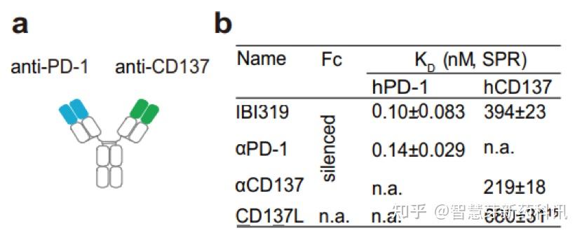 PD-1多靶点药物研发进展一览 - 知乎