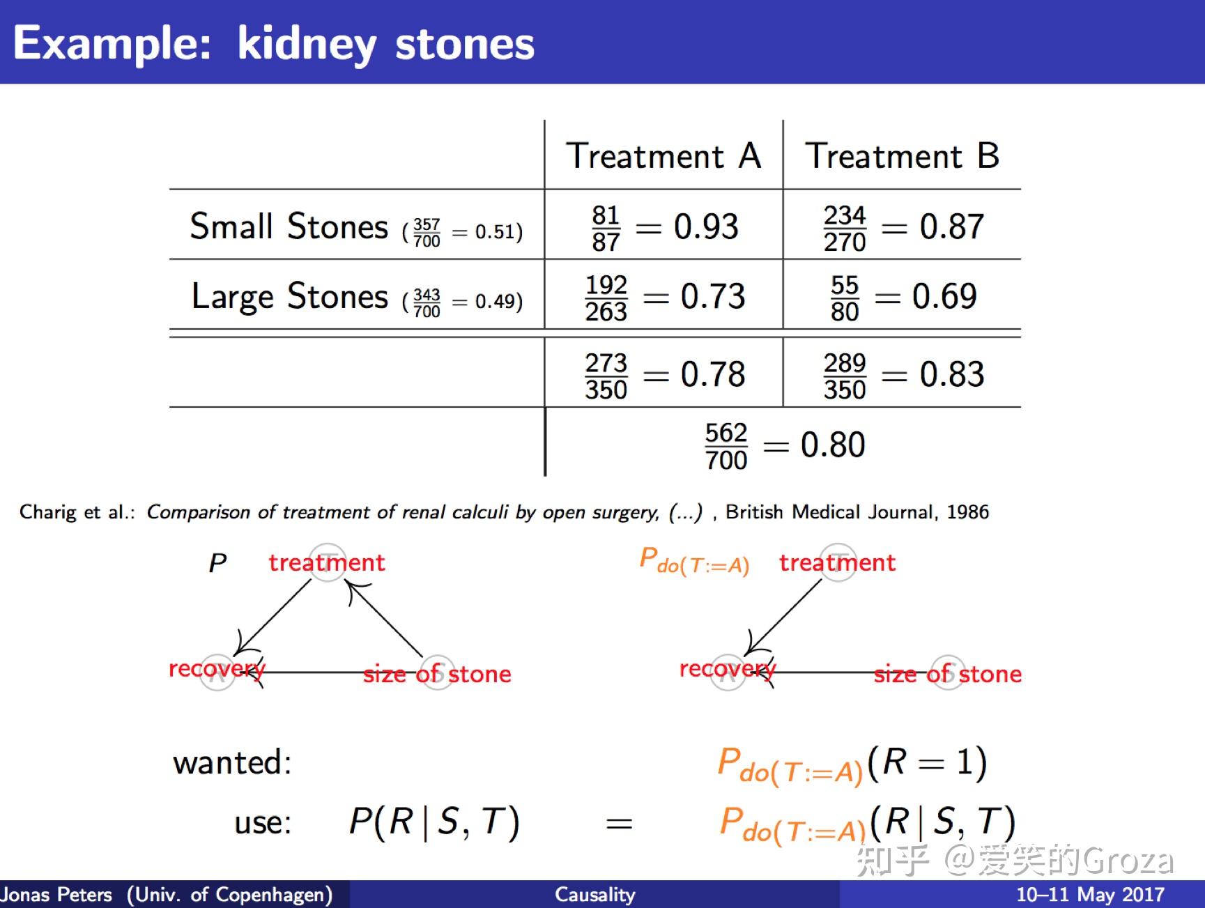 一个Causality入门篇 - 知乎