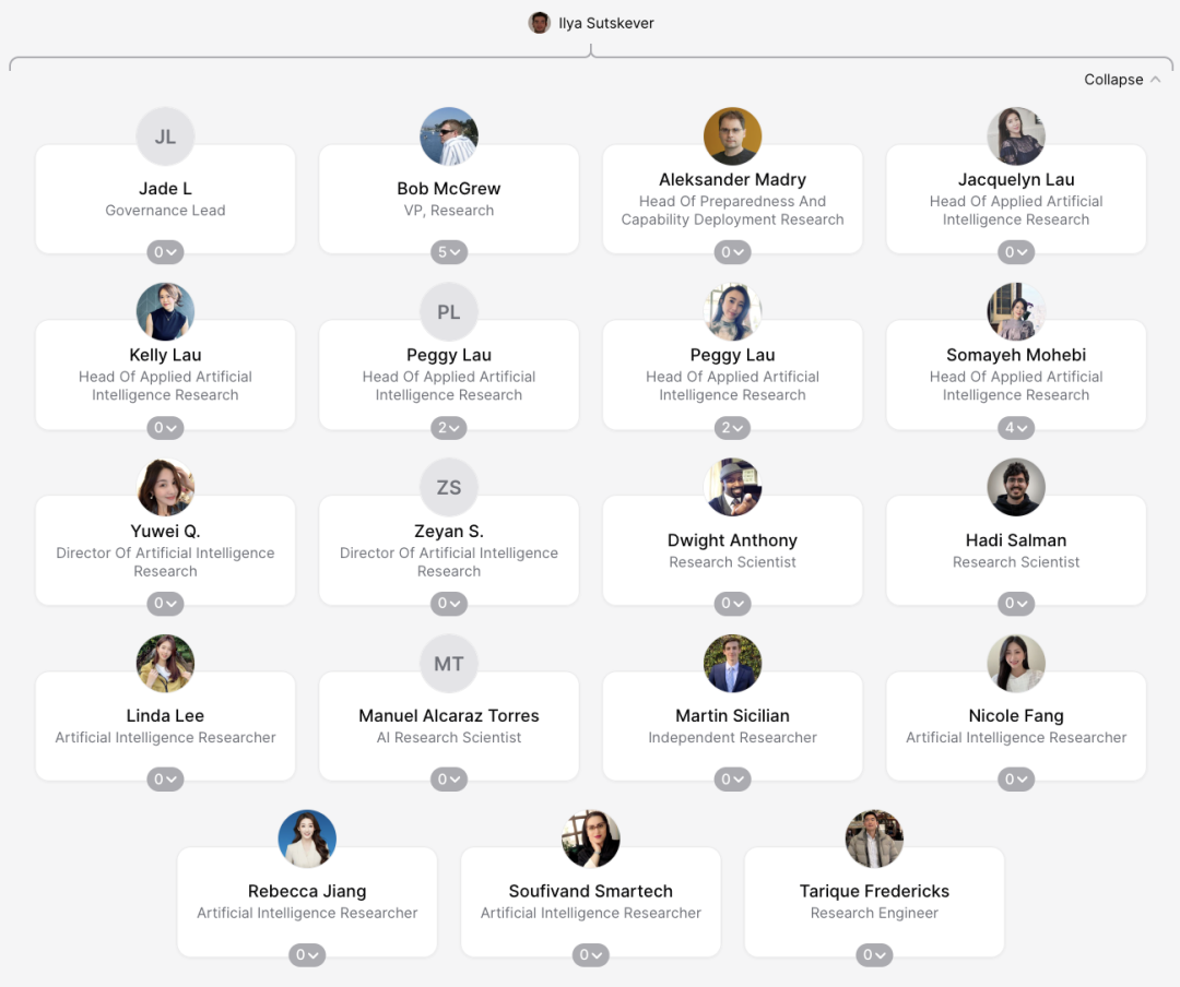 深度 | OpenAI独创的人才激励方法论 - 知乎
