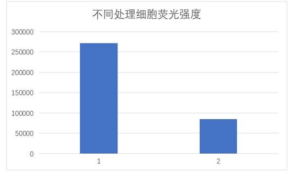 免疫荧光图片Merge，荧光强度统计PS+ImageJ - 知乎