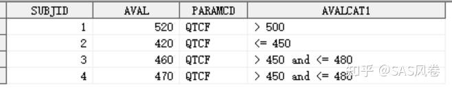 CDISC ADaM BDS标准下，如何选择合适的准则变量（AVALCATy CRITy MCRITy） - 知乎