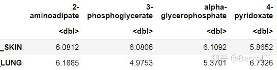 【R】glmnet包训练回归模型 linear lasso ridge - 知乎