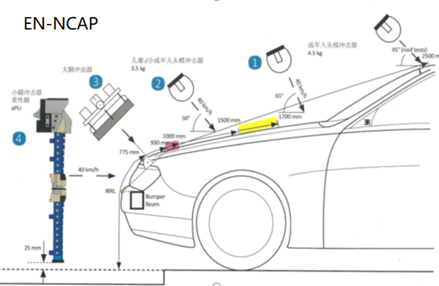 行人保护法规及LS-DYNA仿真技术概述 - 知乎