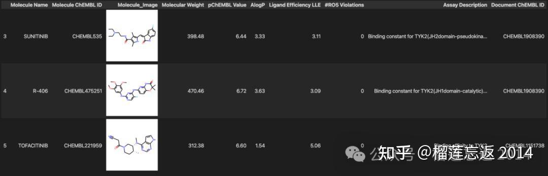 用 Python 玩转 ChEMBL 数据库 - 知乎