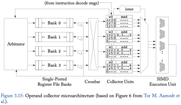 General-Purpose Graphics Processor Architecture 翻译计划（三）：SIMT核心 - 知乎