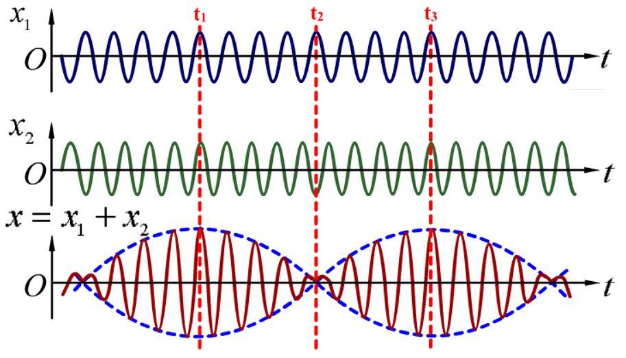 什么是“拍”现象？ - 知乎