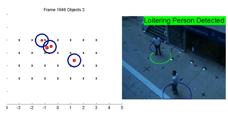 目标识别之异常检测-徘徊检测项目 - 知乎