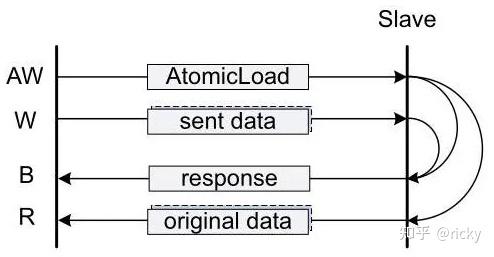 AXI5-Atomic transactions - 知乎