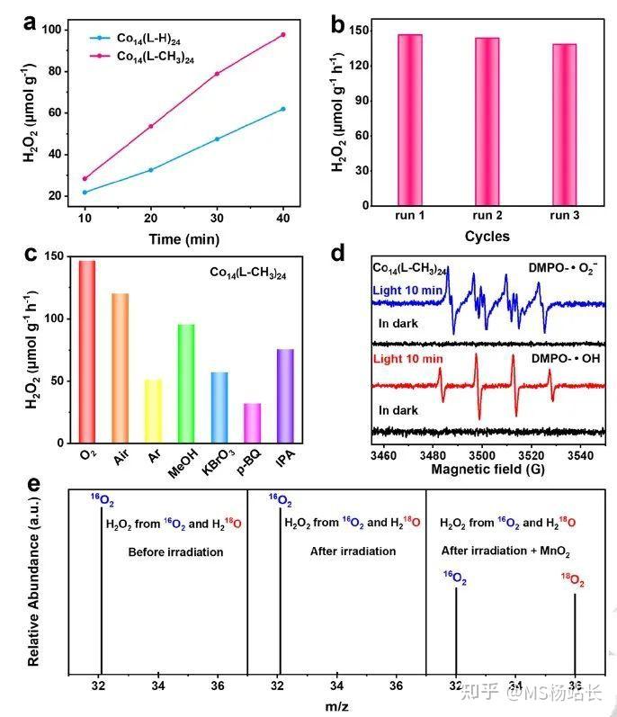 DFT+实验最新Angew:纯水中光合成过氧化氢 - 知乎