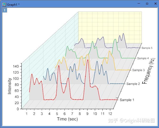Origin科研绘图：3D瀑布图 - 知乎
