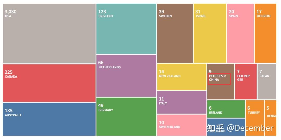 【期刊分享】JCR Q1, IF6+,中科院2区，影响因子连续5年上涨的优秀期刊！ - 知乎