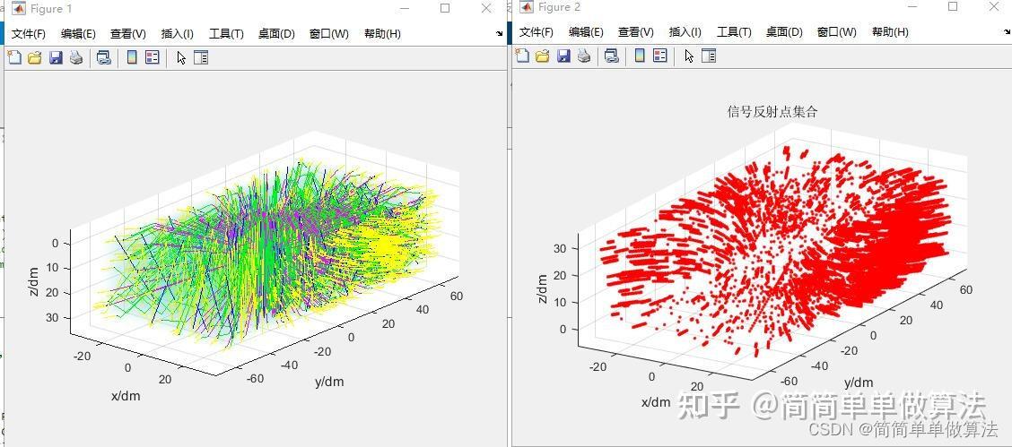 通过matlab模拟光线在三维空间中的传播路径并根据反射点进行三维空间建模 - 知乎