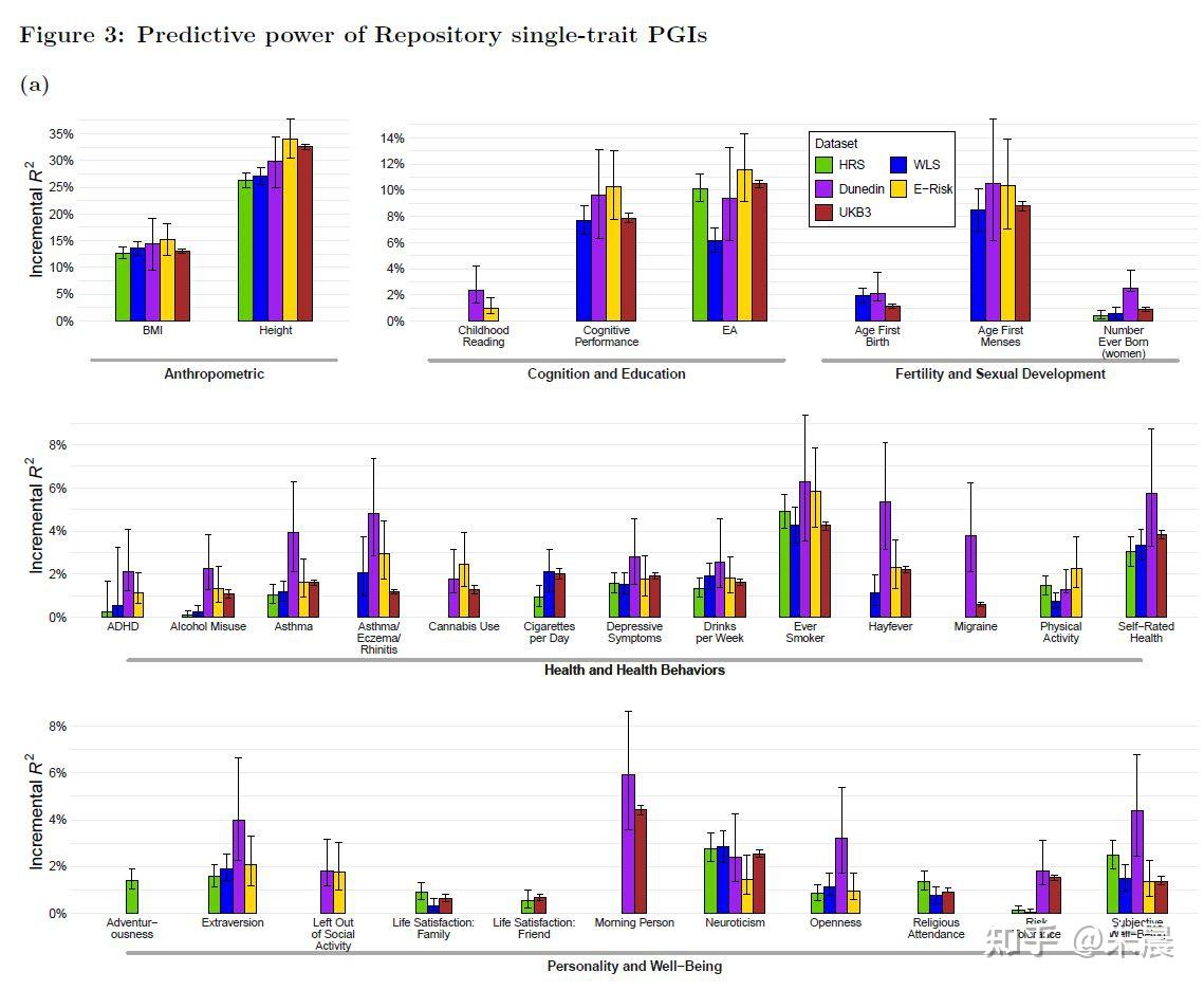 SSGAC提出应以Polygenic Index（多基因指数，简称PGI）取代原有术语 - 知乎