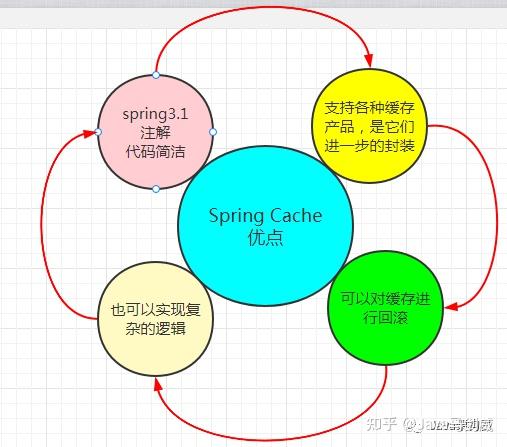 Java分布式缓存实现方案之Spring Cache - 知乎