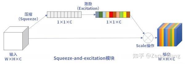 卷积神经网络(十一)efficientnet V1 知乎