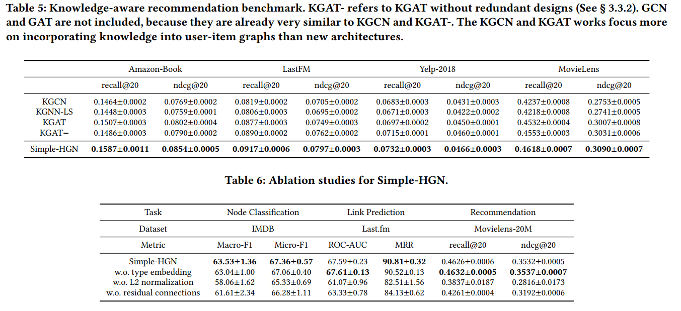 基于异质图的HGNN真的有效吗？ - 知乎