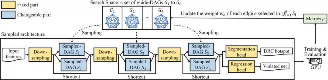 EDA顶会ICCAD 2021落幕，AI设计芯片趋势明显，港中文团队获Front-End最佳论文奖 - 知乎