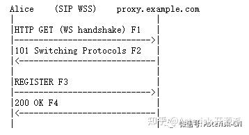 完整中文RFC7118协议详解The WebSocket Protocol（WS） as a Transport for SIP - 知乎