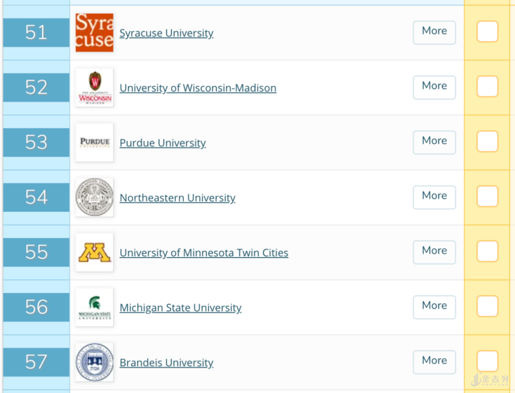 第一版！QS发布2020美国大学最新排名！ - 知乎