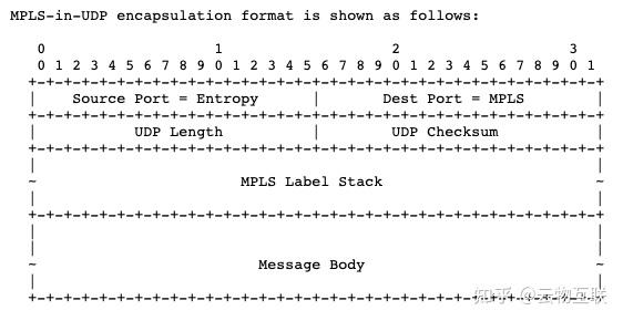 SD-WAN — SR-MPLS 技术原理解析 - 知乎