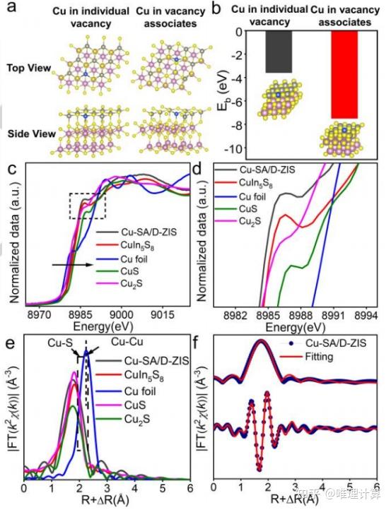 新进展||中科院Angew:空间协同加速光催化CO2还原和H2O氧化 - 知乎