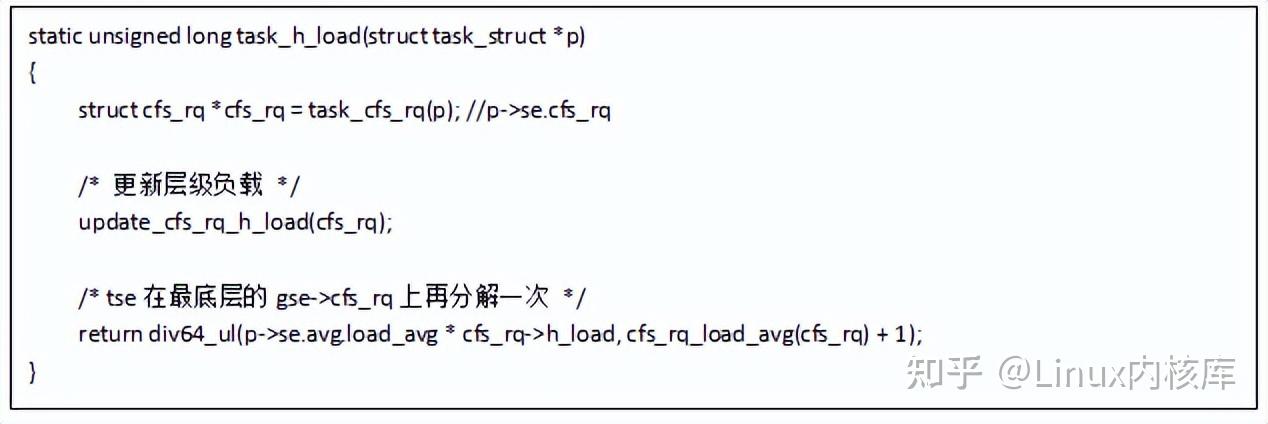 深入讲解CFS组调度！（下） - 知乎