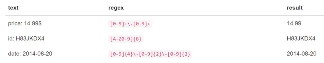 Web Scraper官方文档中文版（第2部分） - 知乎