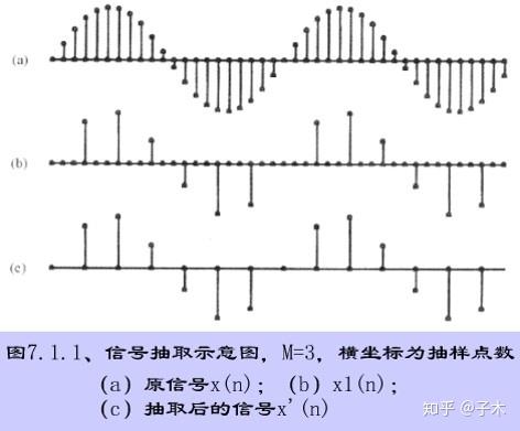 贼详细的8PSK调制与解调详细过程 - 知乎