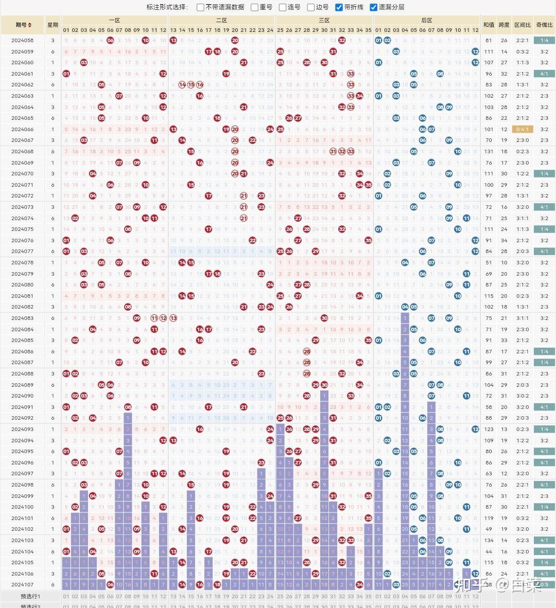 大乐透2024108期号码推荐 - 知乎