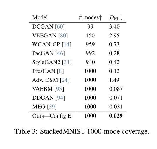 高呼「GAN 万岁！」的 R3GAN 做了哪些科研改进？ - 知乎