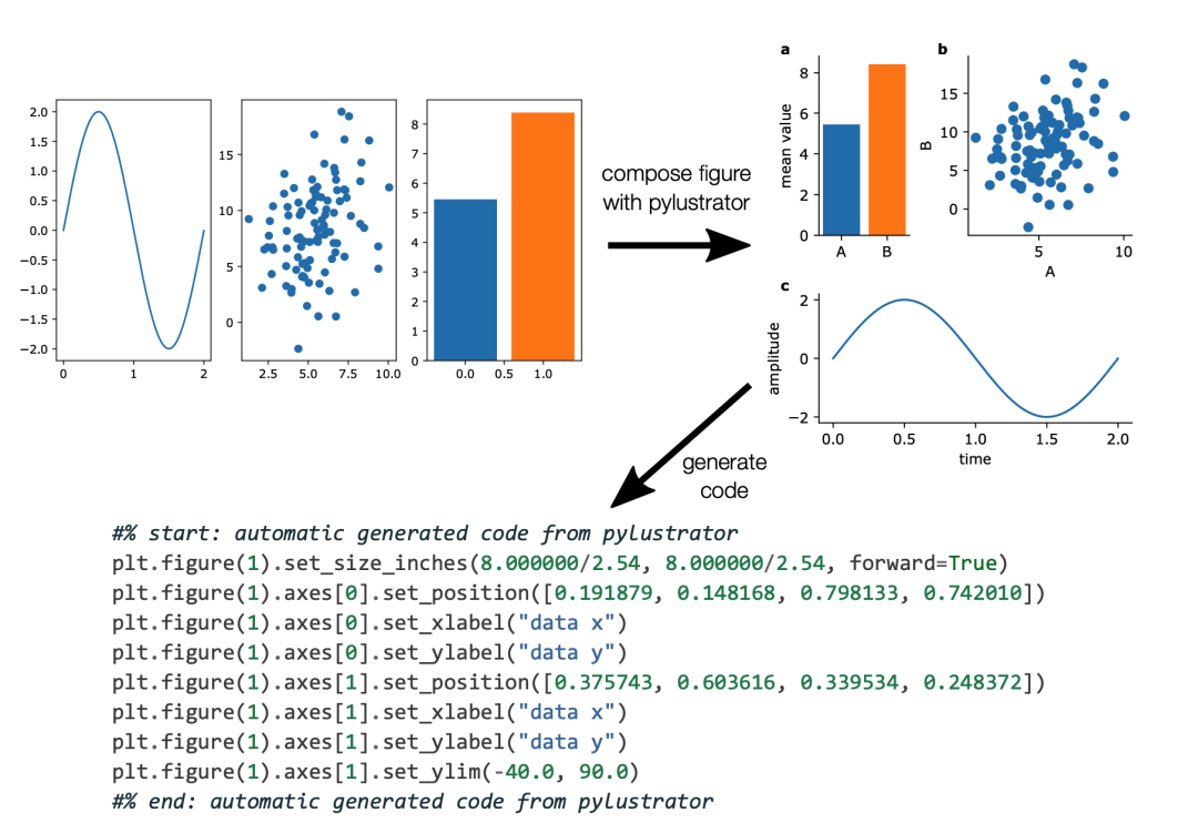 科研图表可视化利器，交互式操作，与Matplotlib 无缝集成 - 知乎