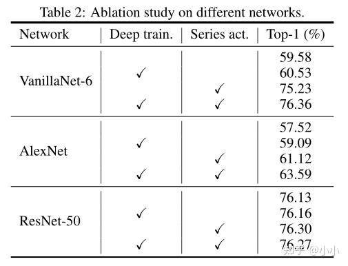 CNN（十五）VanillaNet - 知乎