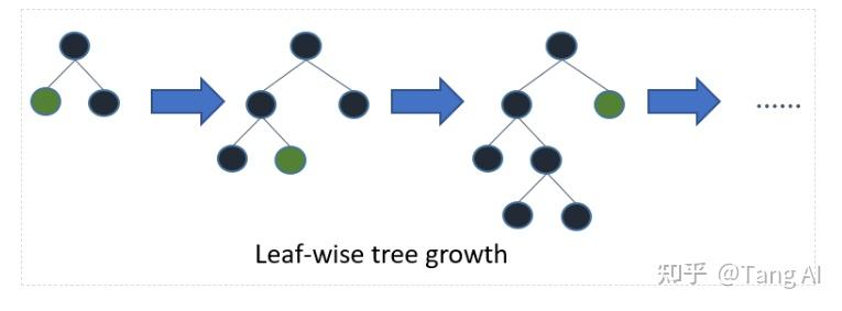 提升树-Adaboost，GBDT，XGBoost，LightGBM - 知乎